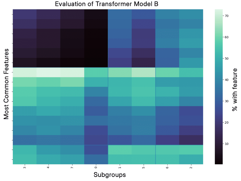 Prediction of Metabolic Disease Outcomes from Demographic Data Improves ...